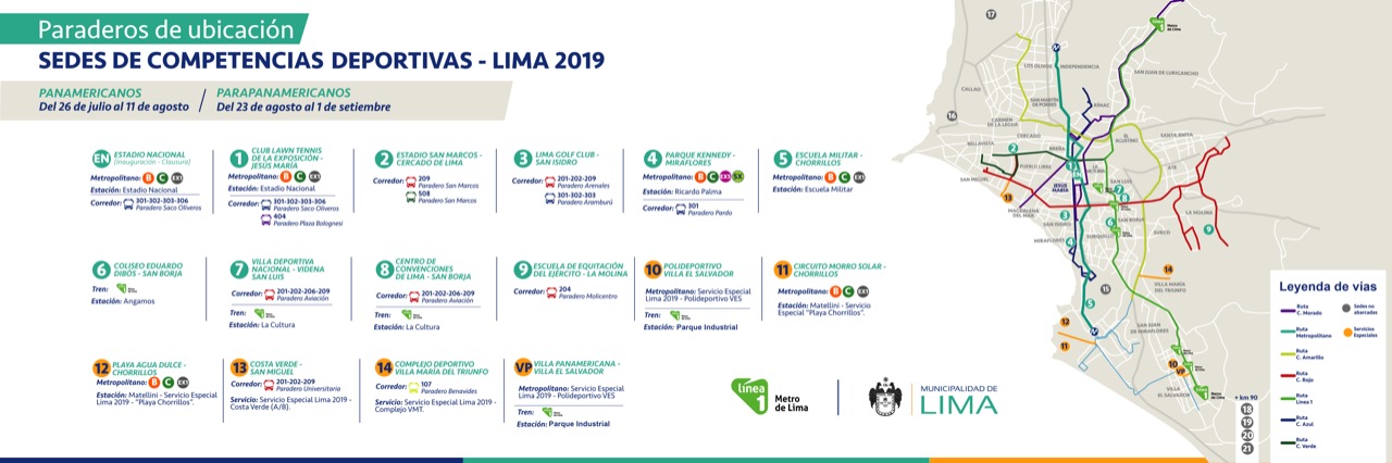 Línea 1 del Metro de Lima